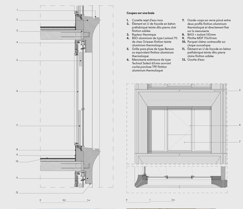 Haussmann en modules